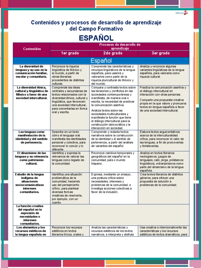 Español 1, 2 y 3 | PDF | Multiculturalismo | Comunicación