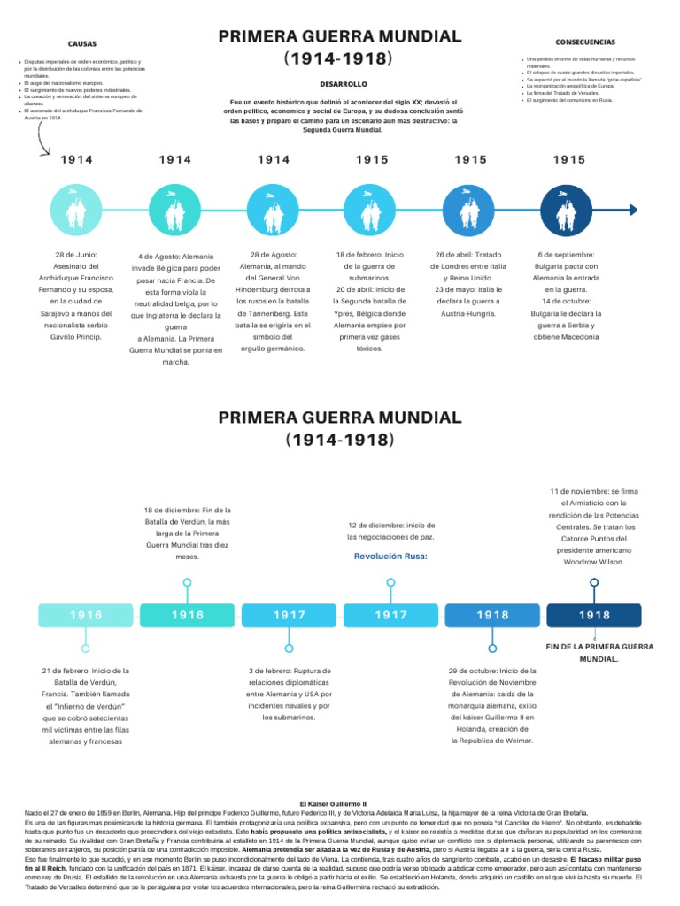 Cronología | PDF | imperio Alemán | Primera Guerra Mundial