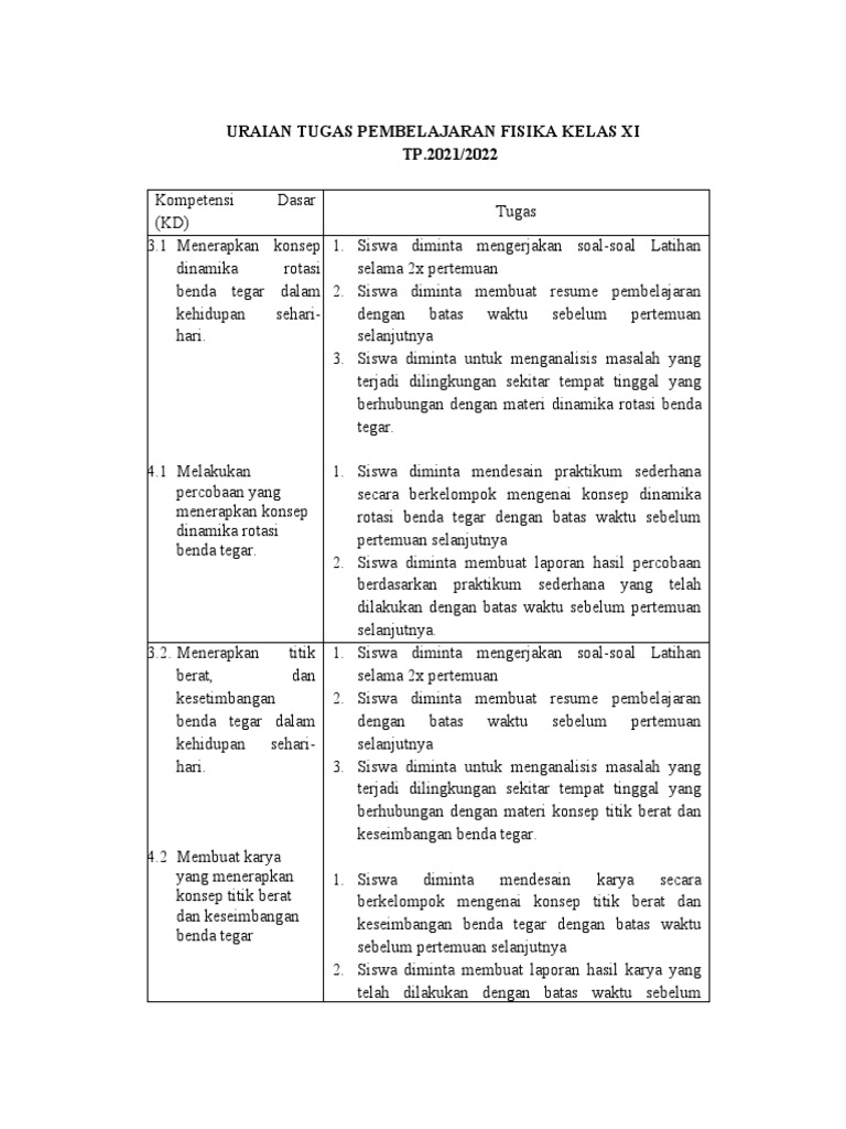 Contoh Uraian Tugas | PDF | Sains & Matematika | Teknologi & Rekayasa