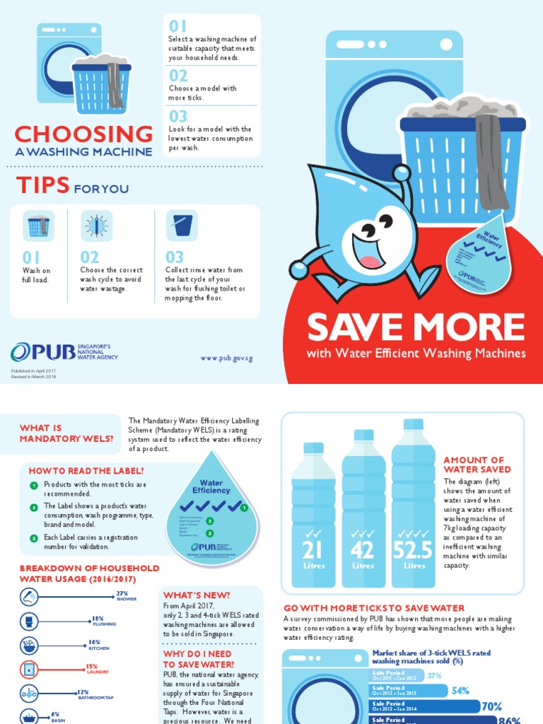 Choosing Water Efficient Washing Machines | PDF | Water Conservation ...