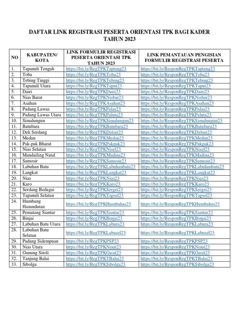 Link Registrasi Peserta Orientasi TPK 2023 | PDF | Indonesian People