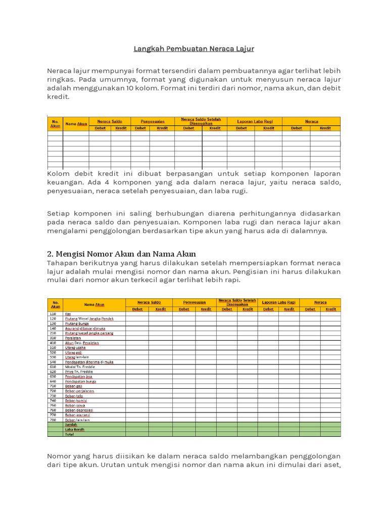 Langkah Pembuatan Neraca Lajur & Lap Keuangan | PDF | Bisnis | Pengelolaan Keuangan & Uang