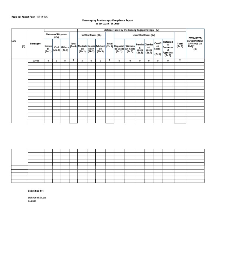Barangay Compliance Report Q1 2019 | PDF