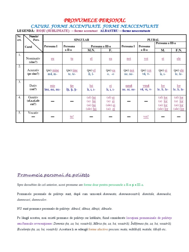 Pronumele Personal | PDF