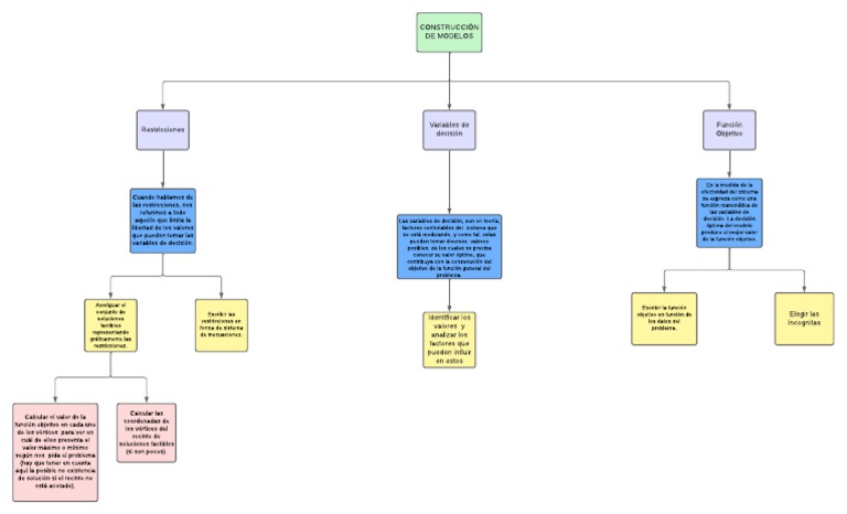 Mapa Conceptual Inv. Op. | PDF | Función (Matemáticas) | Matemáticas