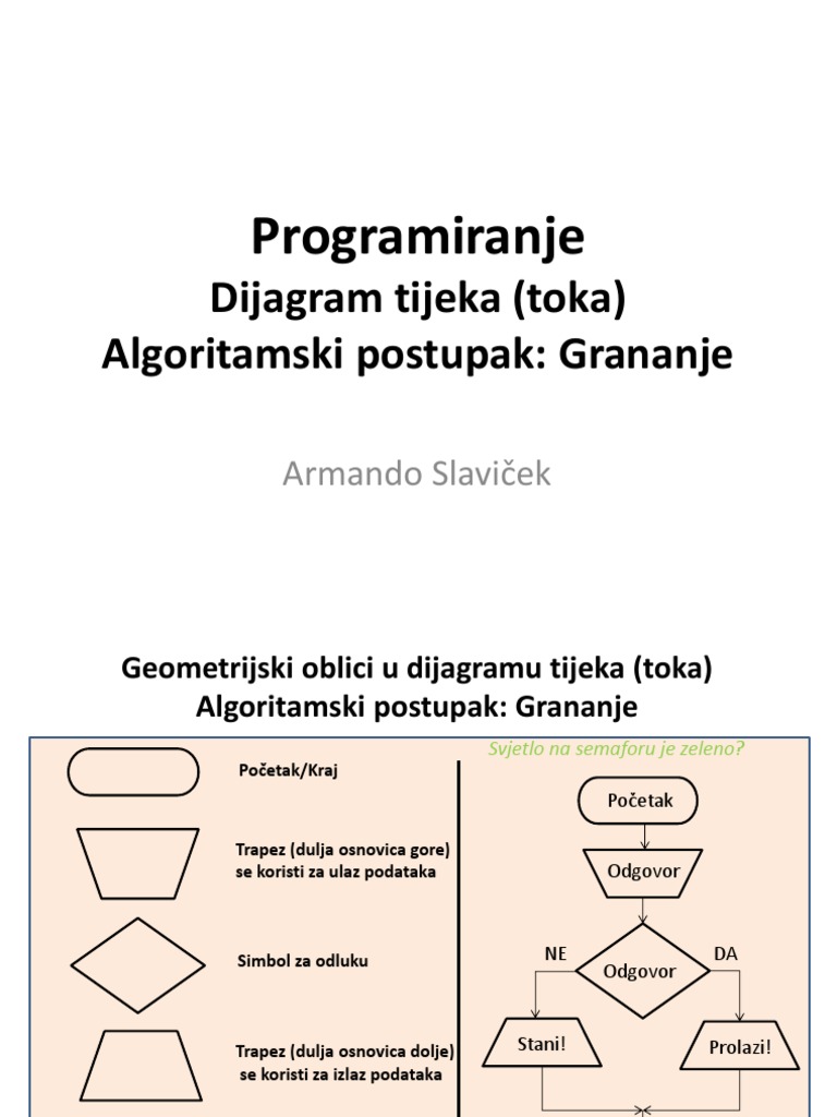 2 Algoritamski Postupak - Grananje | PDF