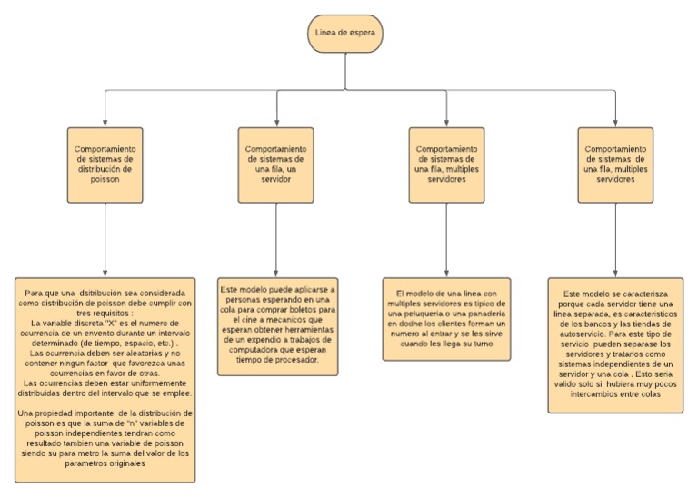 Mapa Conceptual Inv - Op | PDF | Distribución de veneno | Enseñanza de matemática
