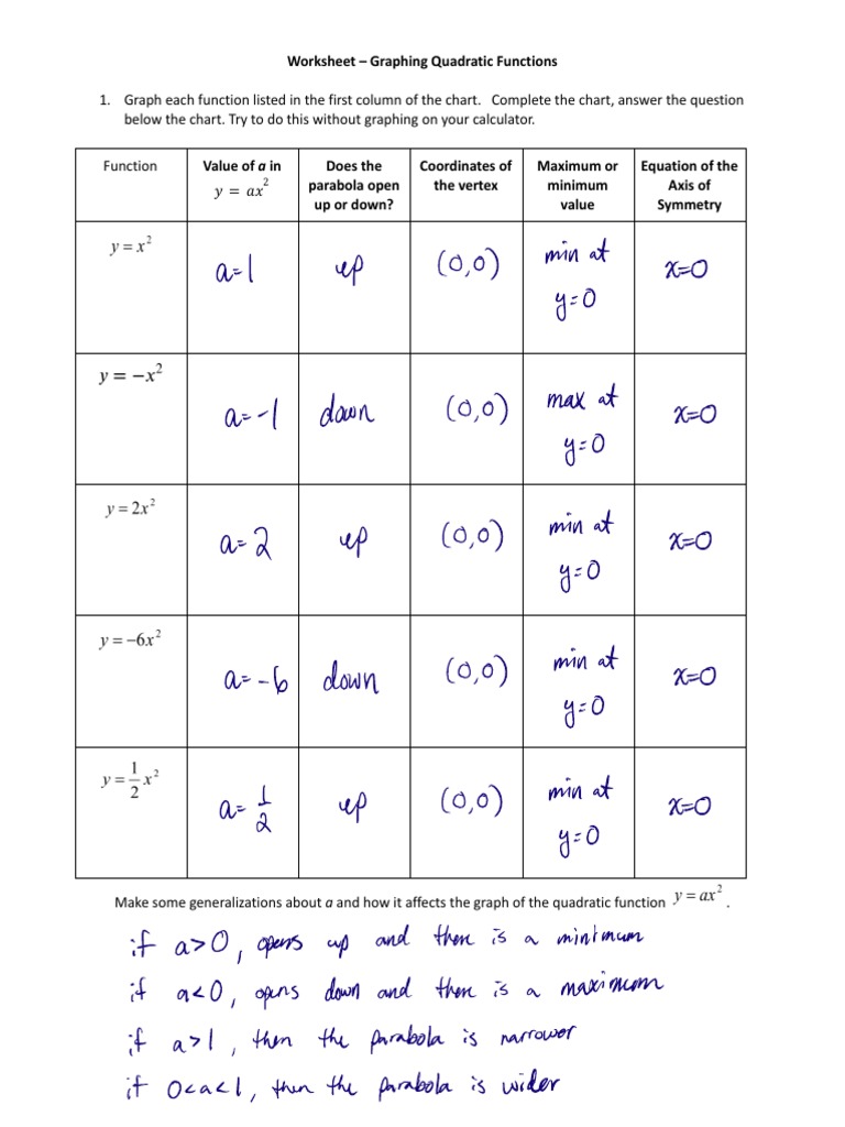 Graphing Quadratic Functions Guide | PDF | Algebra | Combinatorics