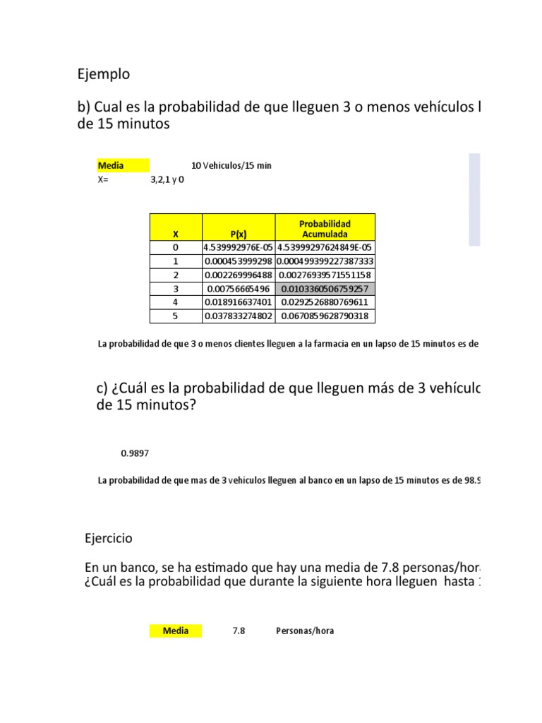 Distribucion de Probabilidades Poisson | PDF | Teoría estadística ...