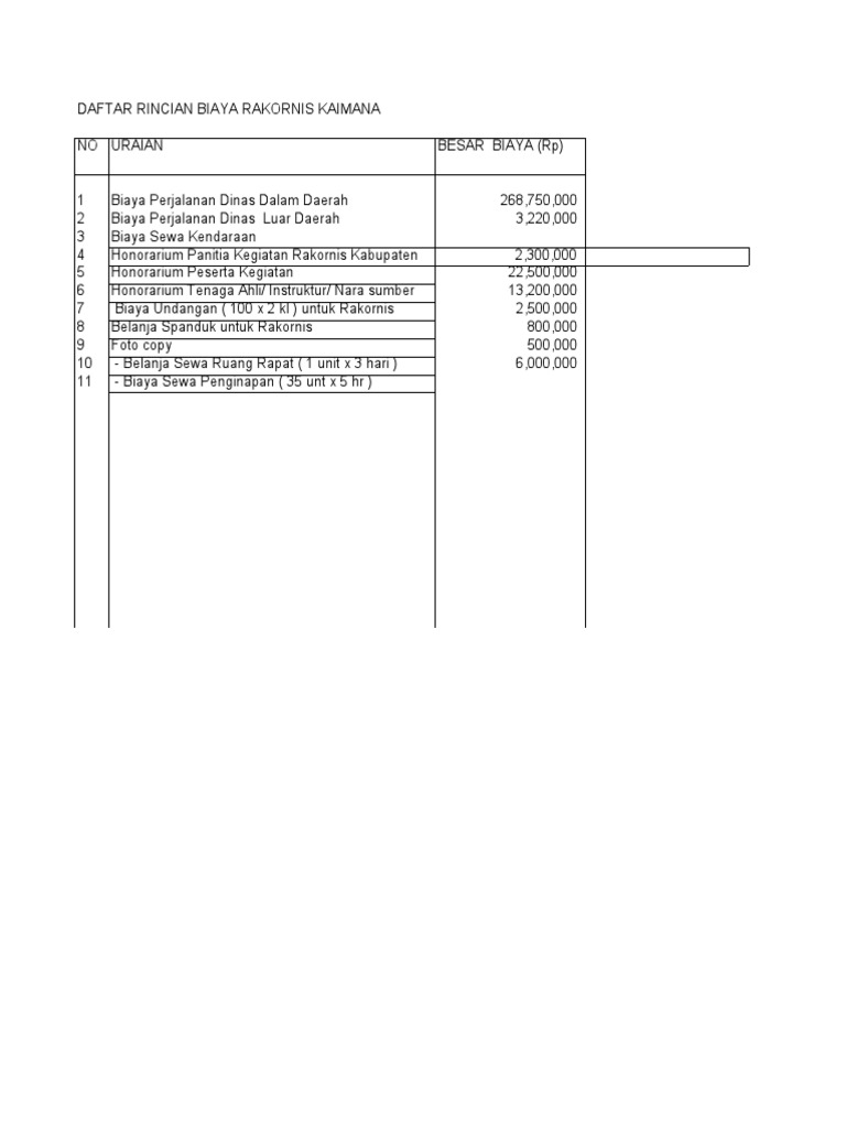 Daftar Rincian Biaya | PDF
