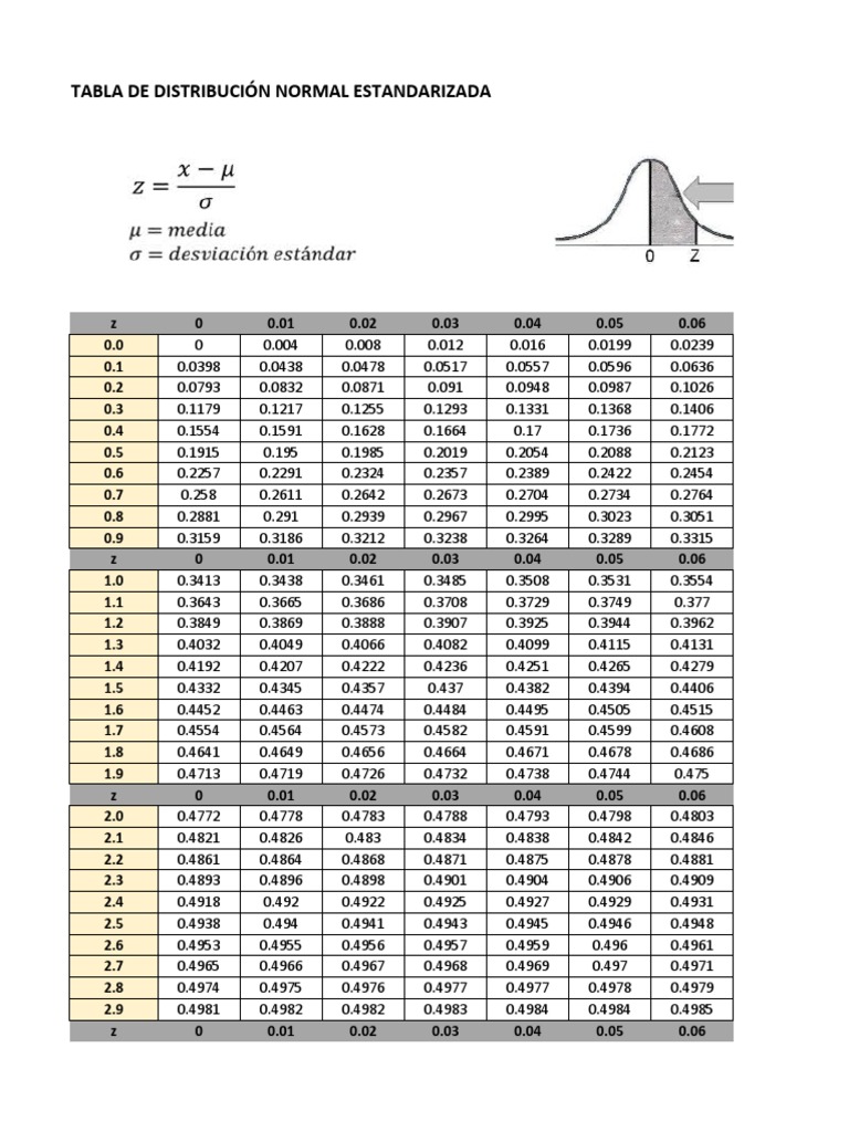 Distribucion de Probabilidades Ejemplos | PDF