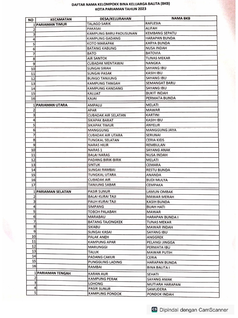 Daftar Nama BKB Kota Pariaman | PDF