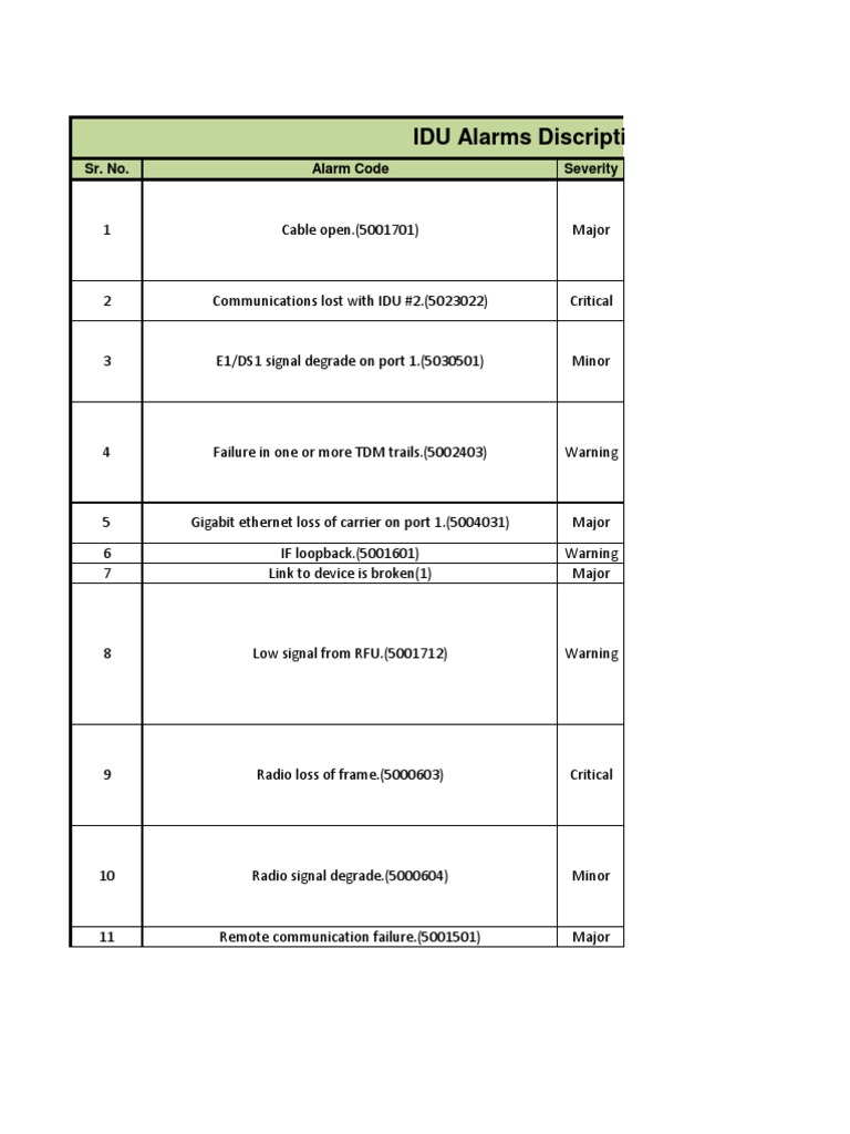 IDU Alarm Code With Probable Solution | PDF | Electrical Connector ...