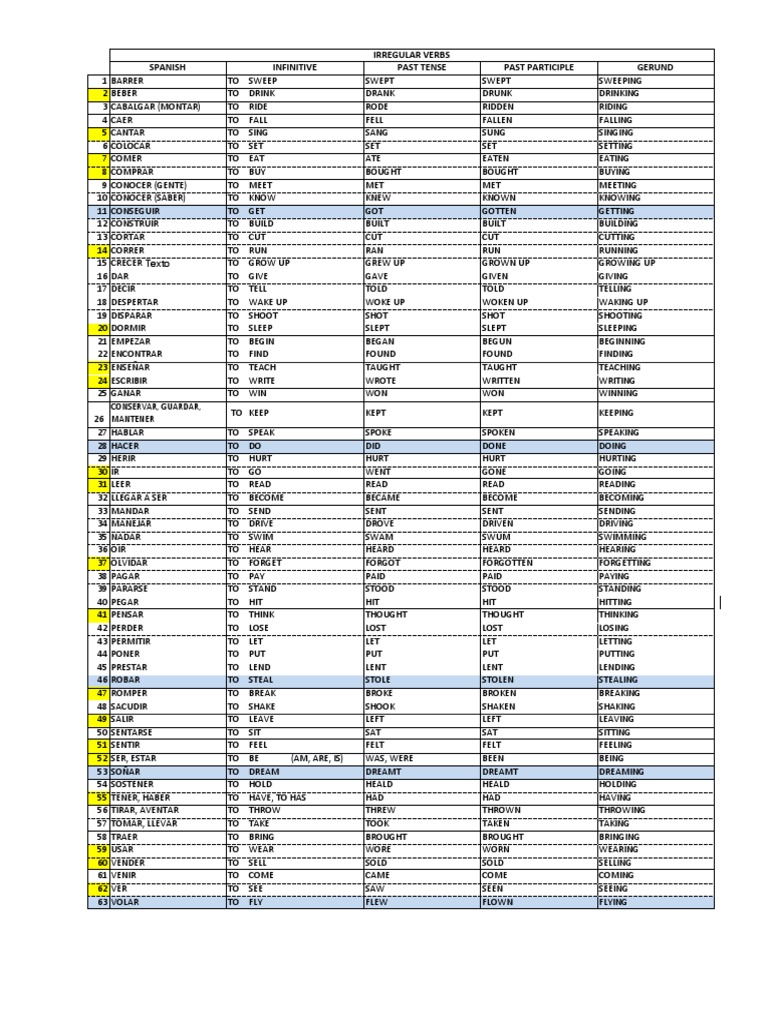 VERBOS Verbos Regulares e Irregulares | PDF | Language Mechanics ...