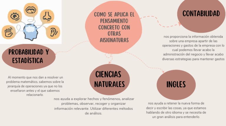 Mapa Mental Vucem | PDF
