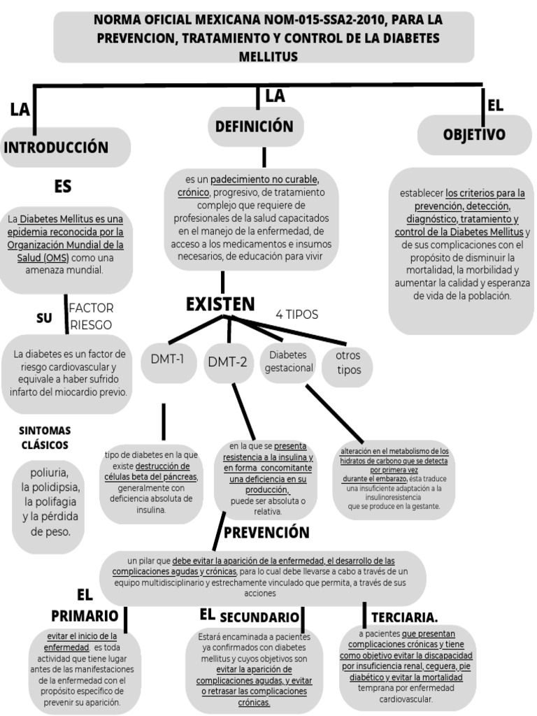 Norma Oficial Mexicana Nom-015-Ssa2-2010, Para La Prevencion ...