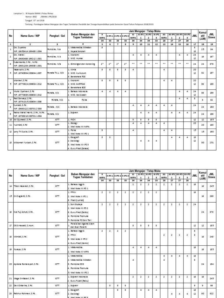 Contoh Lamp. SK Pembagian Tugas 2018-2019 SMAN 1 Pulau Rimau | PDF