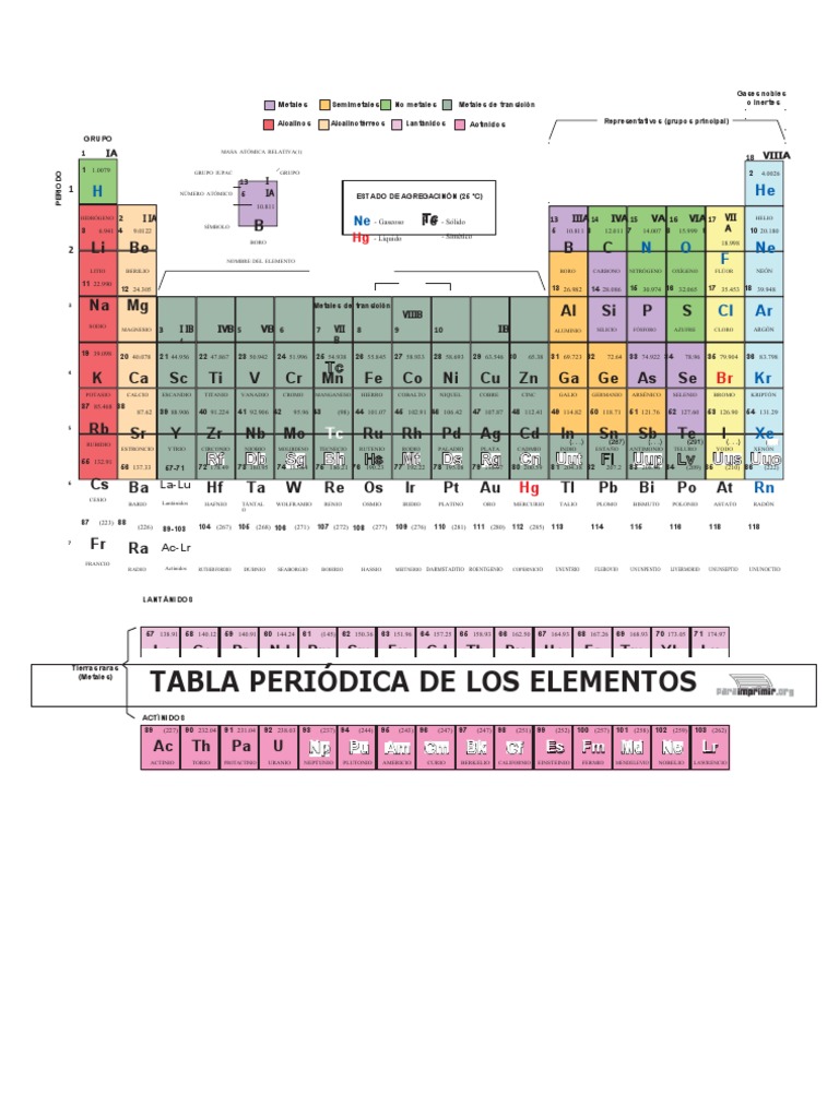 Tabla Periodica de Los Elementos para Imprimir | PDF | Rieles ...