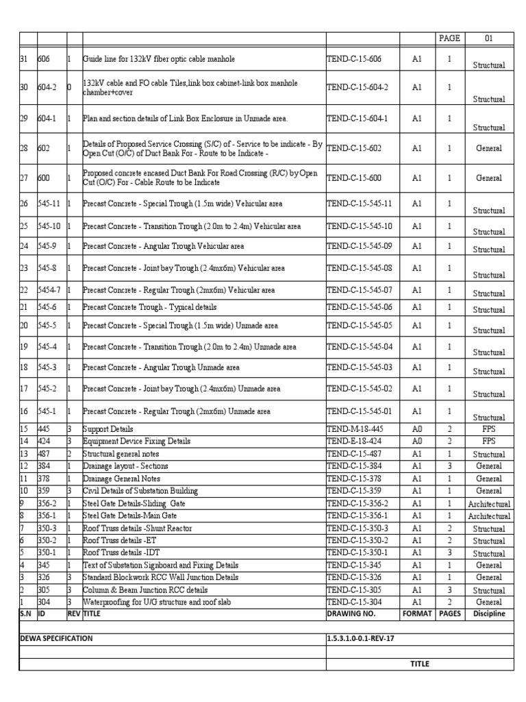 DEWA - List of Civil Standard Drawings | PDF | Stairs | Electrical ...