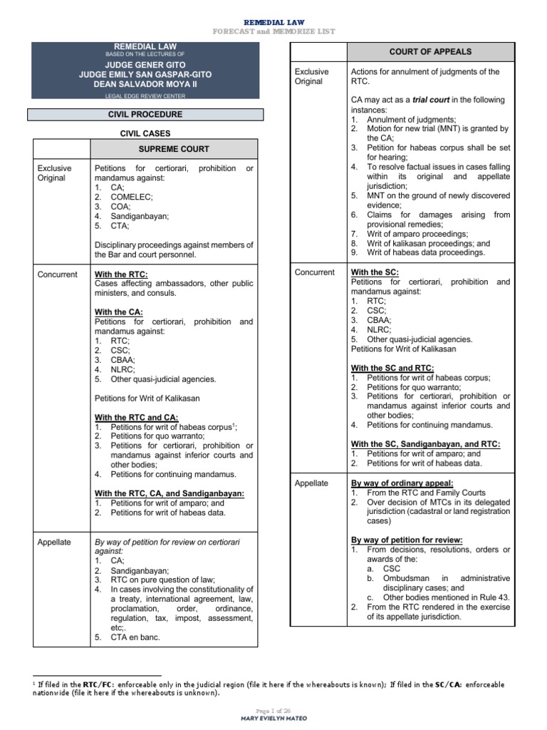 Remedial Law Judge Gener Gito Judge Emily San Gaspar-Gito Dean Salvador ...