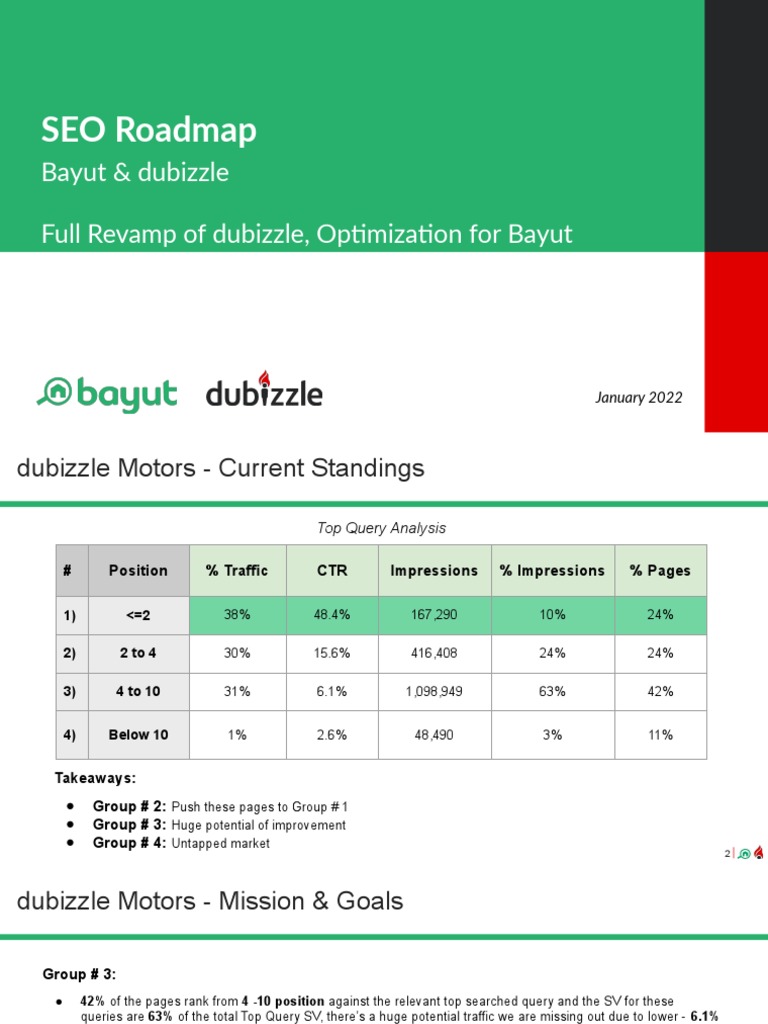 SEO Roadmap - Bayut & Dubizzle | PDF | Search Engine Optimization | Metadata