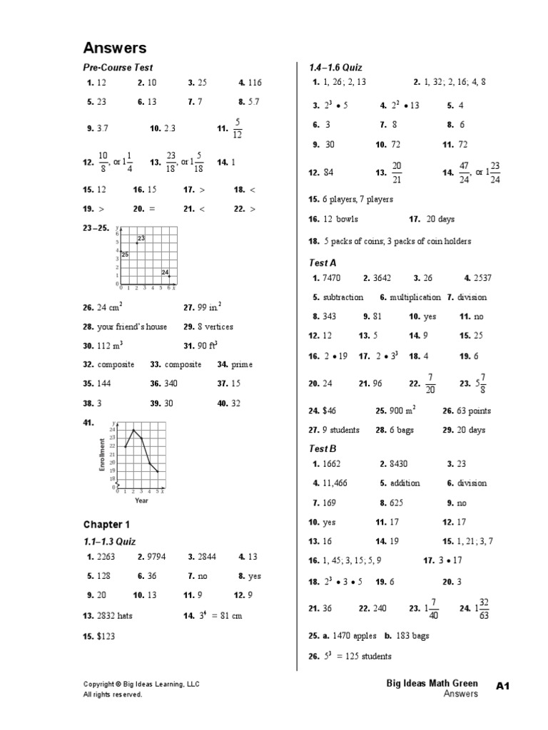Green Assessment Answers 01 | PDF | Mathematics | Arithmetic