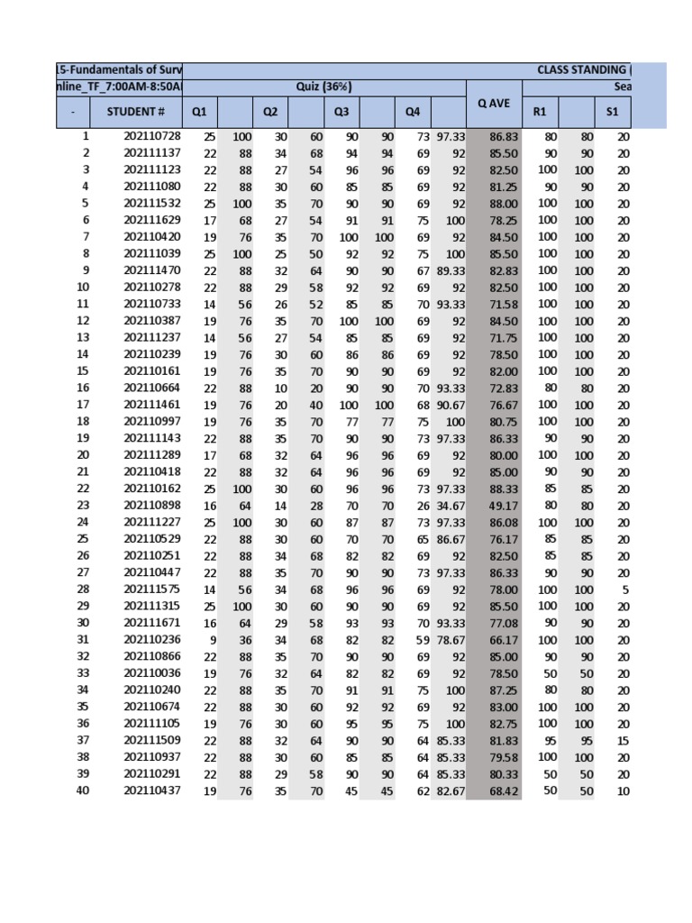 FINALS-Grading Sheet Surveying | PDF | National Football League Teams ...