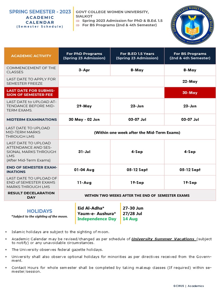 Spring Semester 2023 Admission (Intake) and 2nd & 4th Semester ...