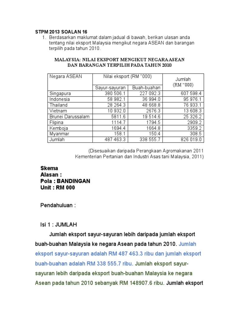 Pengajian AM Sem 3 Soalan Bahagian B | PDF