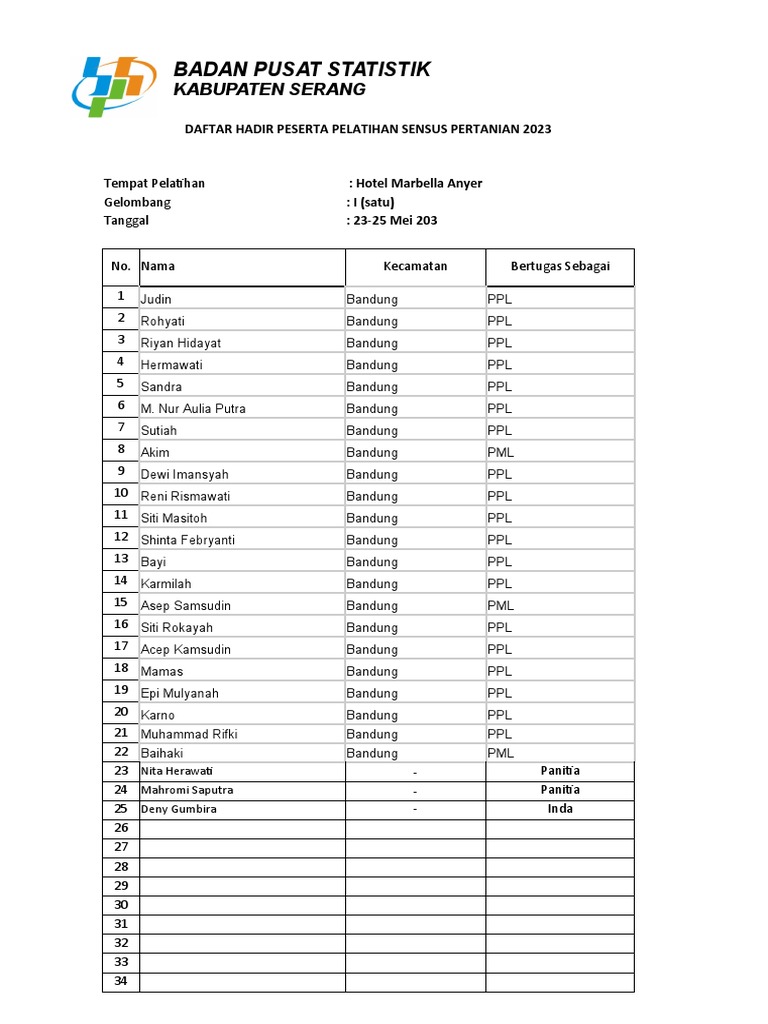 Badan Pusat Statistik: Kabupaten Serang | PDF