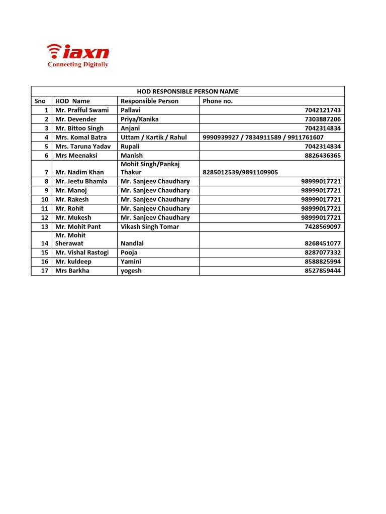 Hod Responsible Person Name | PDF