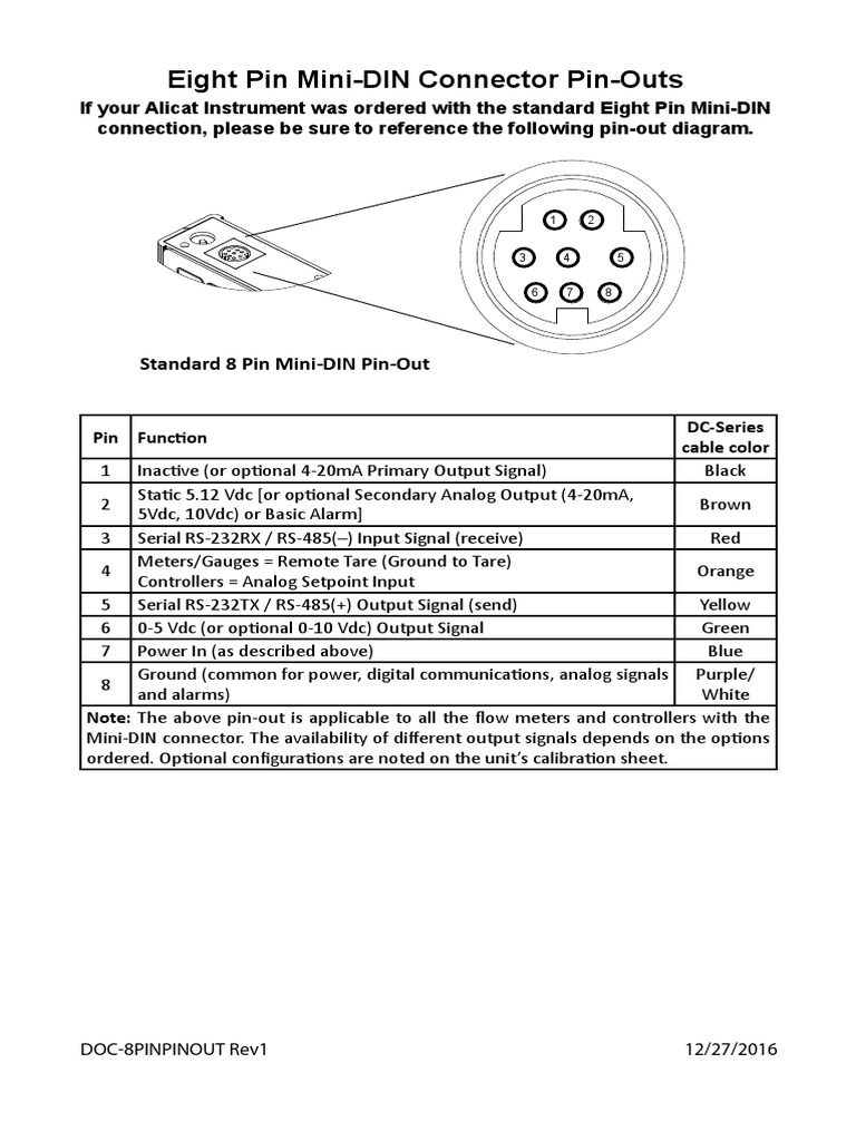 Eight Pin Mini DIN Pin Outs | PDF