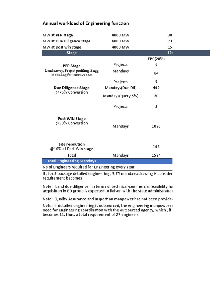 NTPC RE Cost Estimation Load Calculation | PDF | Business
