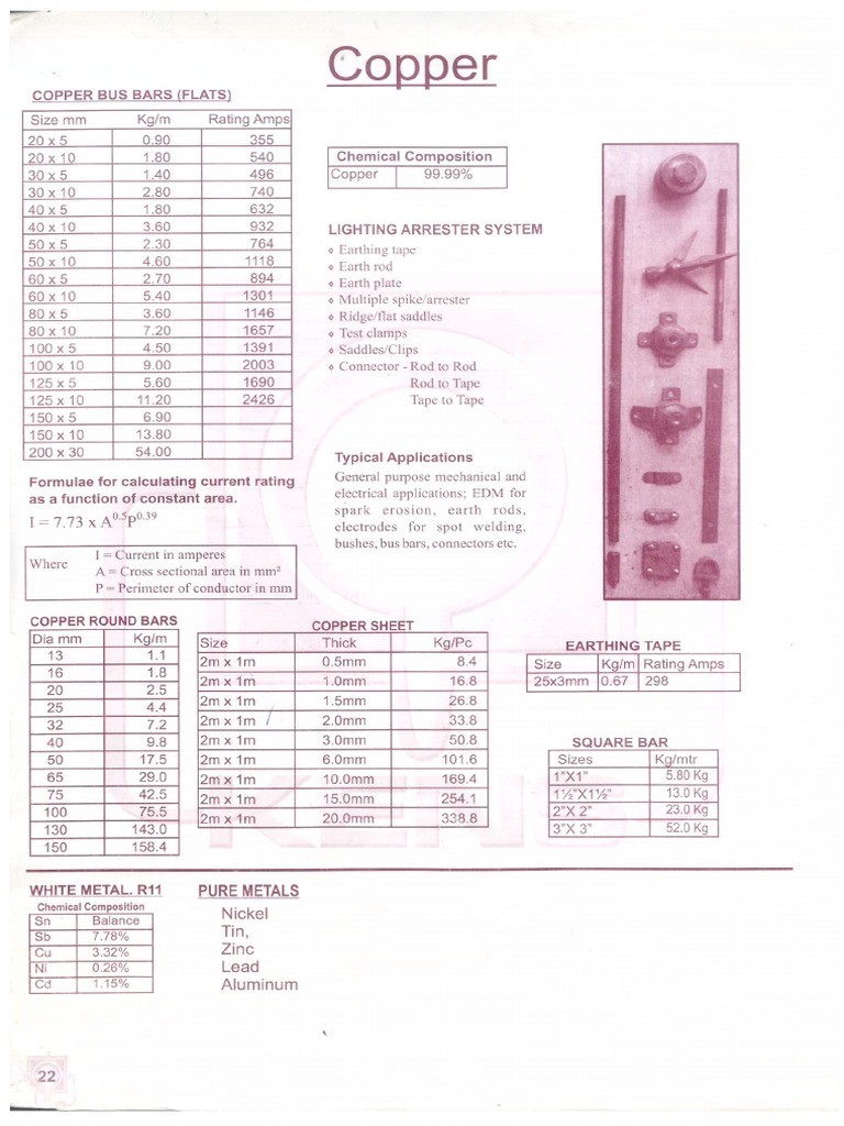 COPPER BUSBAR Chart | PDF