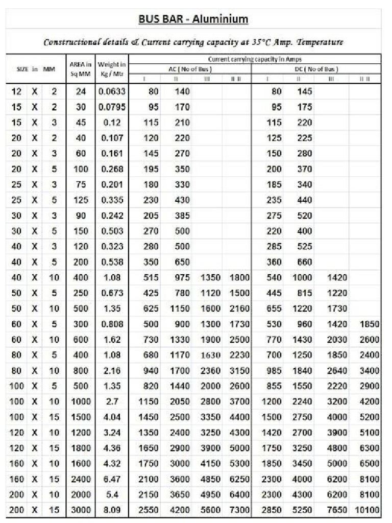 Aluminium Busbar Guide | PDF