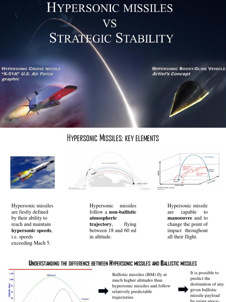 Hypersonics Missiles Presentation 1 | PDF | Ballistic Missile | Intercontinental Ballistic Missile