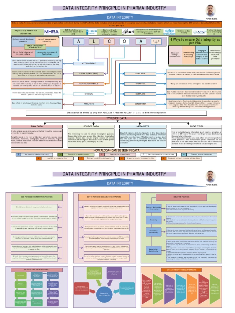 ALCOA+++ Updated | PDF | Data | Metadata