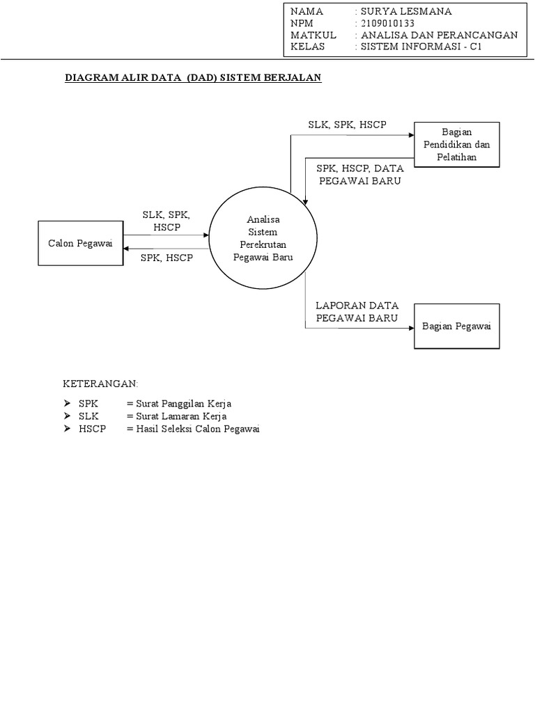 Diagram Alir Data | PDF