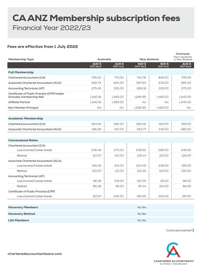 CA ANZ Membership Fees 2022/23 | PDF | Accountant | Service Industries