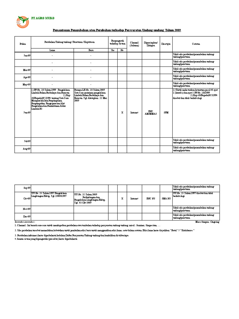 Pemantauan Perubahan Undang-Undang PT AGRO MUKO | PDF