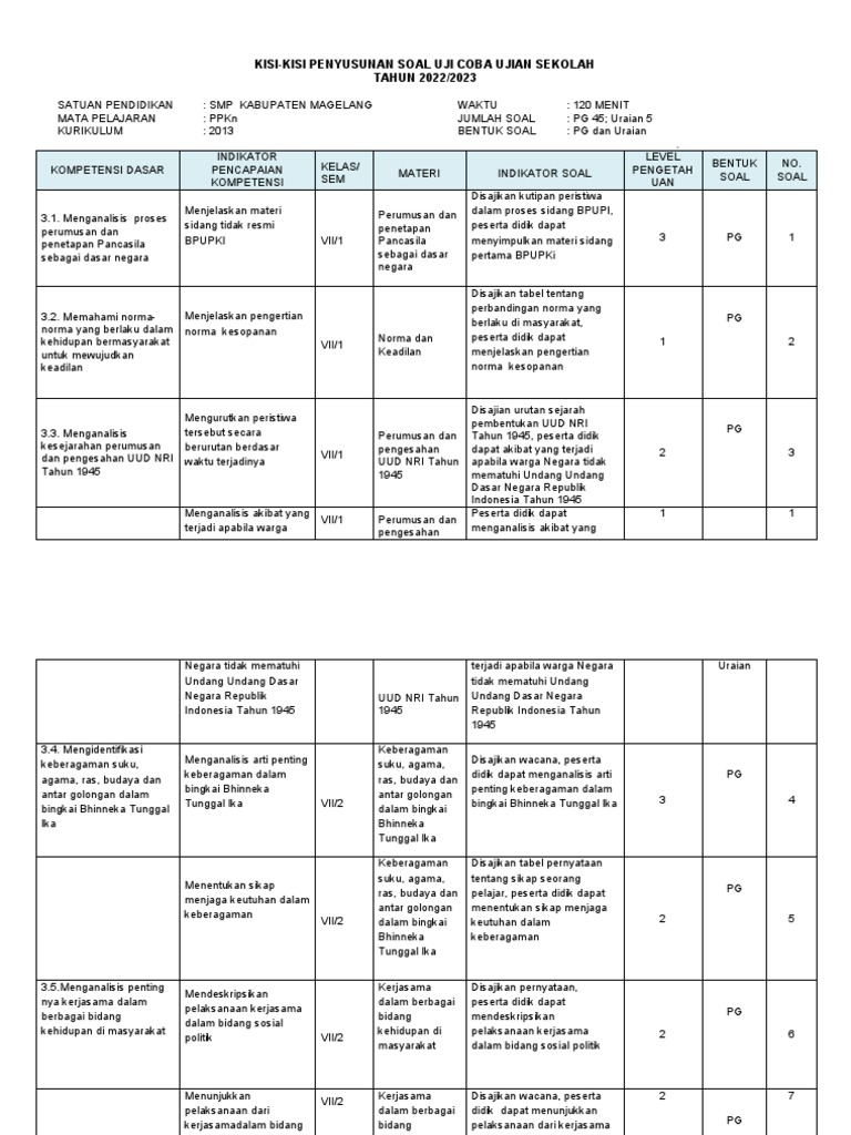 1. Kisi-kisi Ucus Ppkn 2023 | PDF