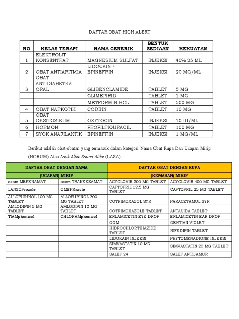 Daftar Obat High Alert dan LASA | PDF