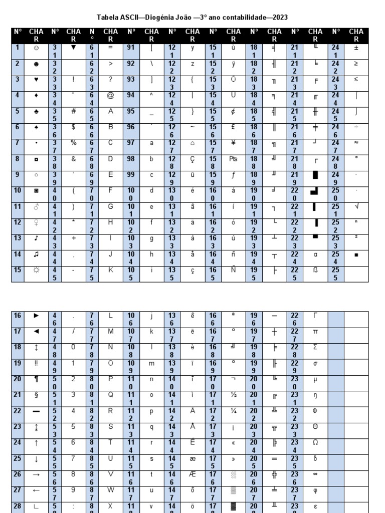 Tabela ASCII Diogénia | PDF