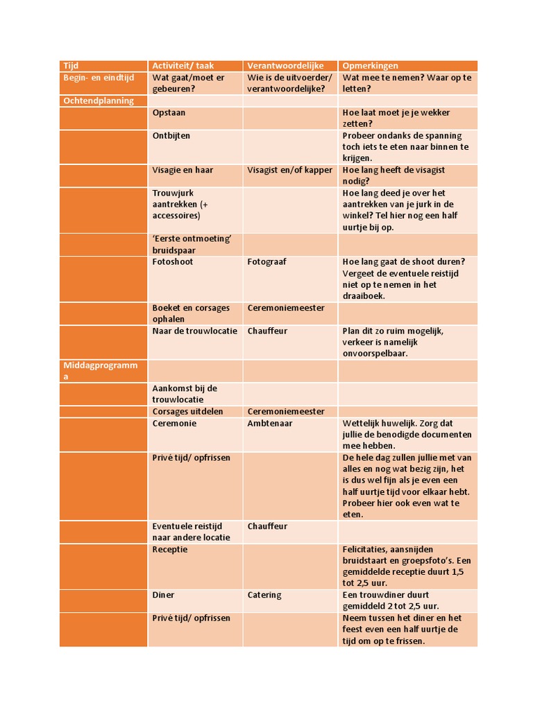 Voorbeeld Bruiloft Draaiboek | PDF