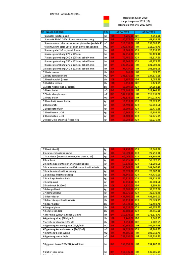 Daftar Harga Material | PDF | Materials | Building Materials
