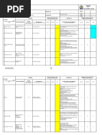 Checklist of PSV | PDF