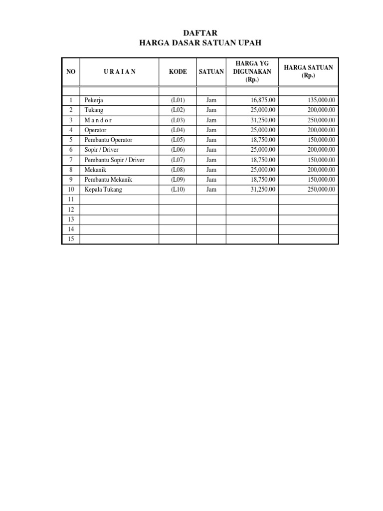 Daftar Upah | PDF