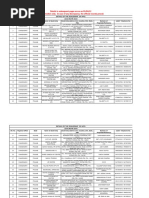 Ward Memeber List | PDF | Government Of India | Governance