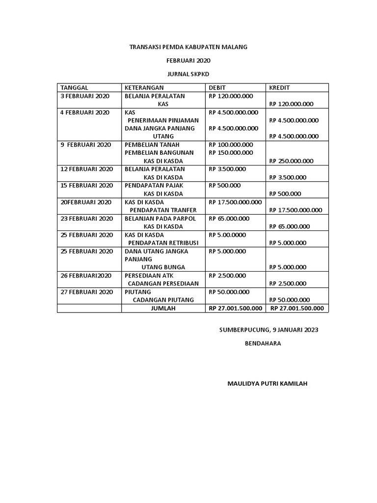 Maulidya Putri Kamilah 12 Akl | PDF