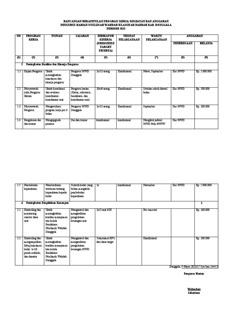 Rancangan Rekapitulasi Program Kerja | PDF